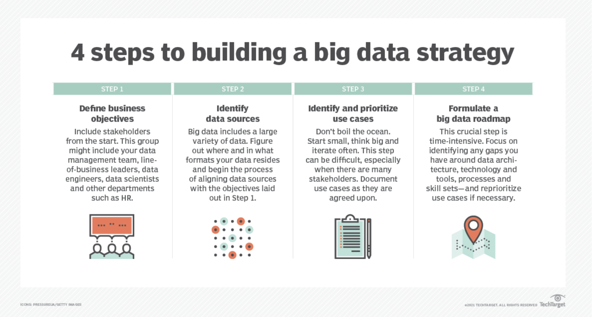 Understanding Data Governance